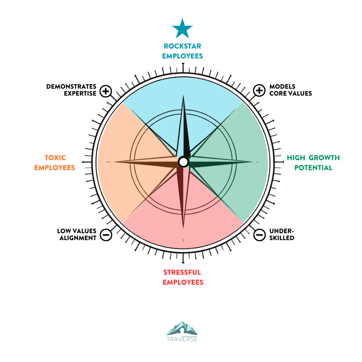 What Direction is Your Culture Heading? – Traverse
